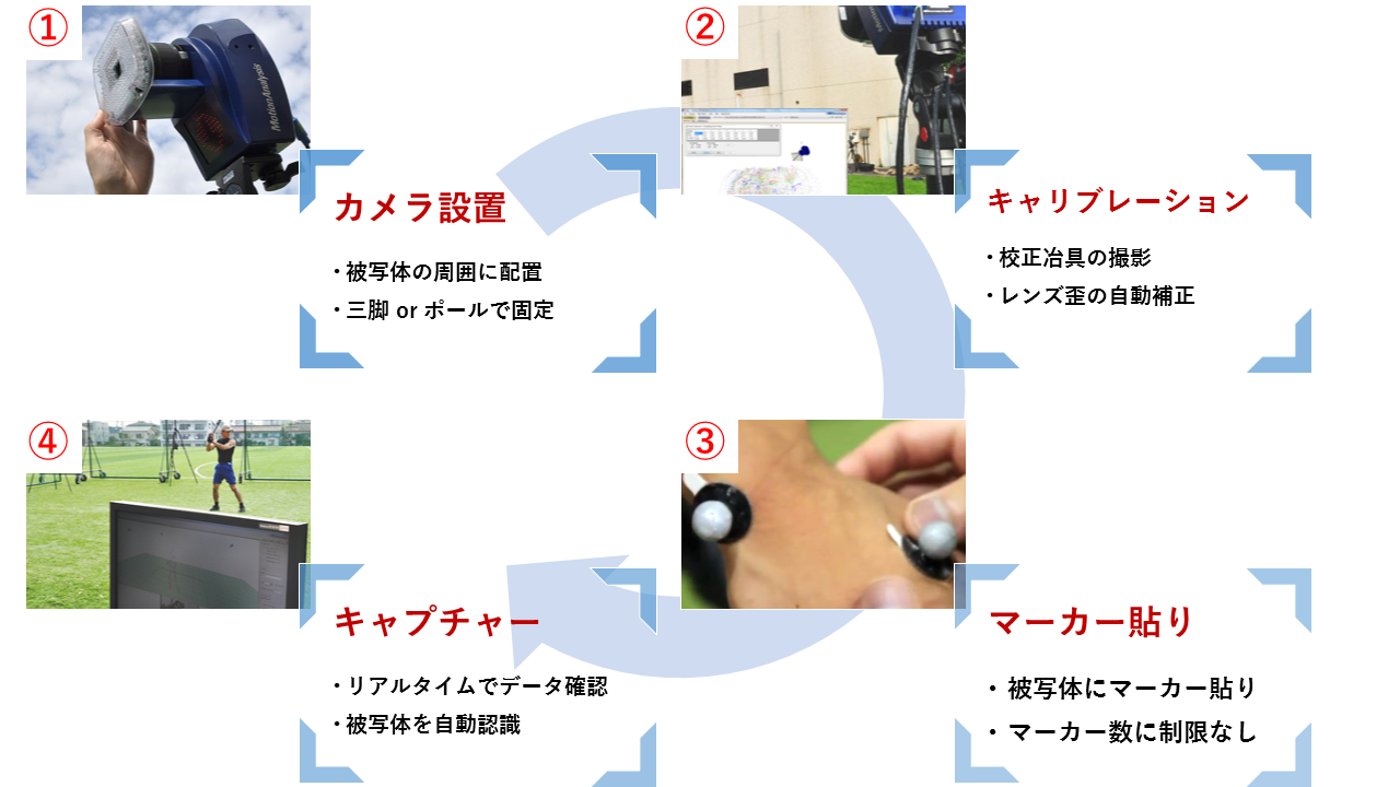 モーションキャプチャー MAC3D System | 映像計測 | ナック