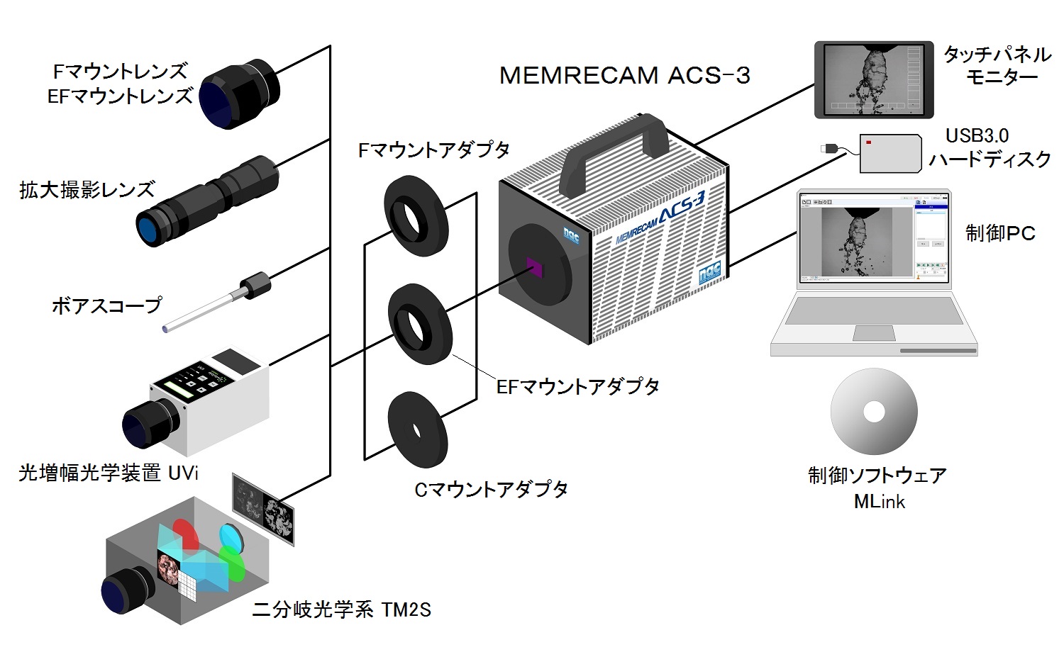 ハイスピードカメラ MEMRECAM ACS-3 | 映像計測 | ナック